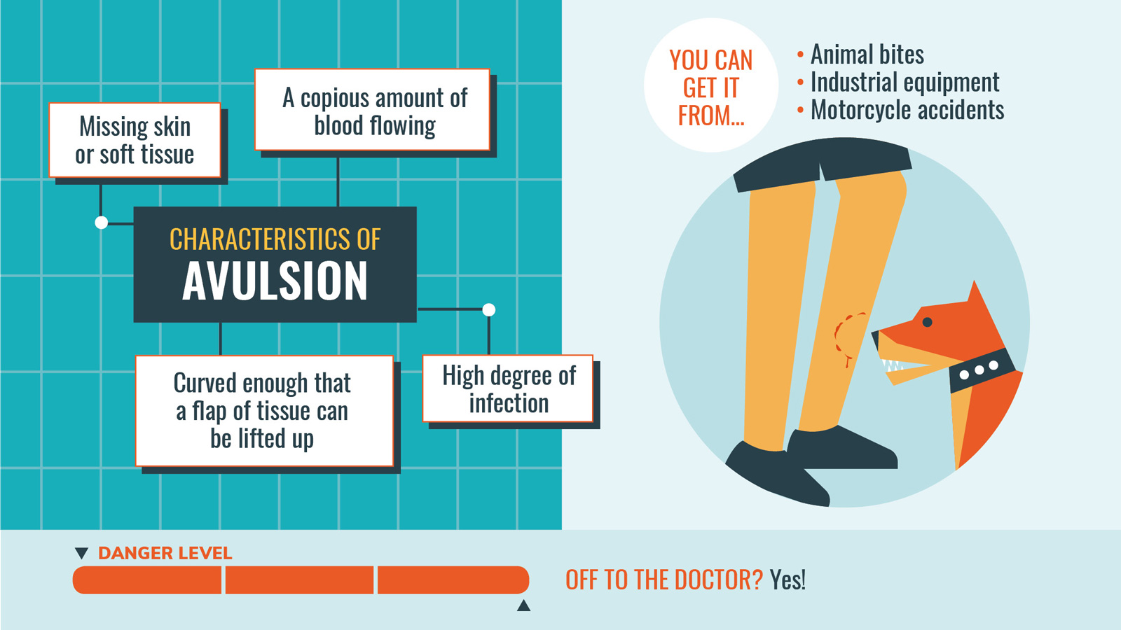 Emergency! - Bleeding Injuries - TODAY