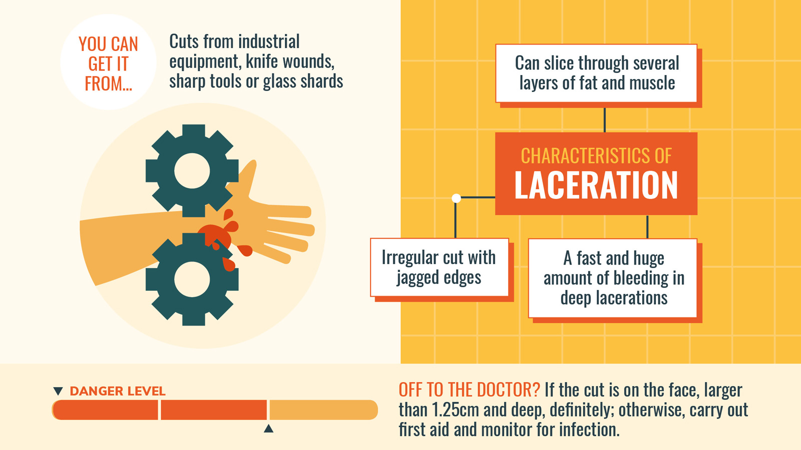 Emergency! - Bleeding Injuries - TODAY