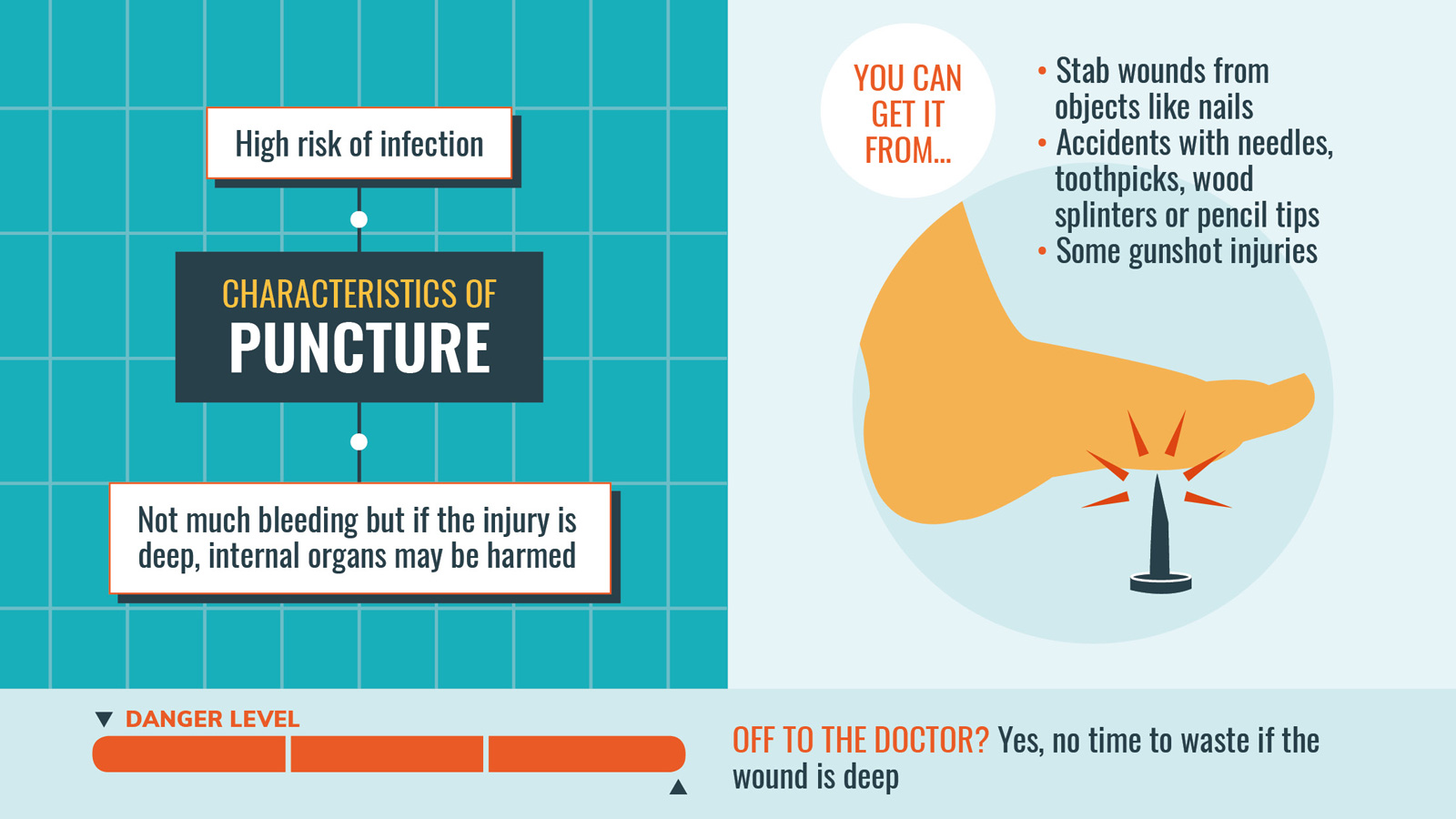 Emergency! - Bleeding Injuries - TODAY
